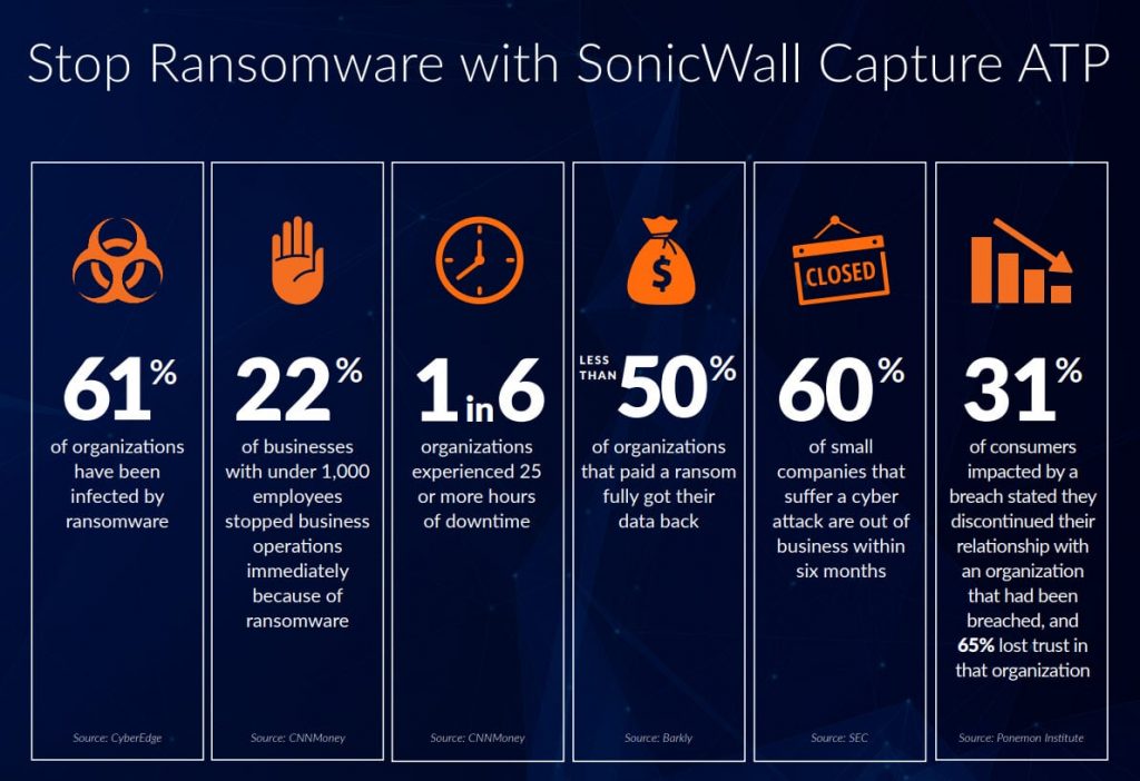 SonicWALL Firewall: Protect Your Business Against Cyber Attacks ...